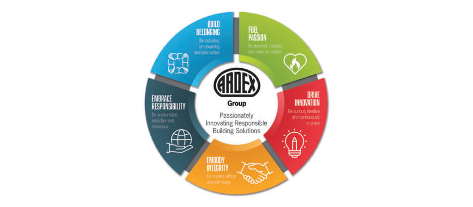 ARDEX Culture: Employees are the cornerstone of our business