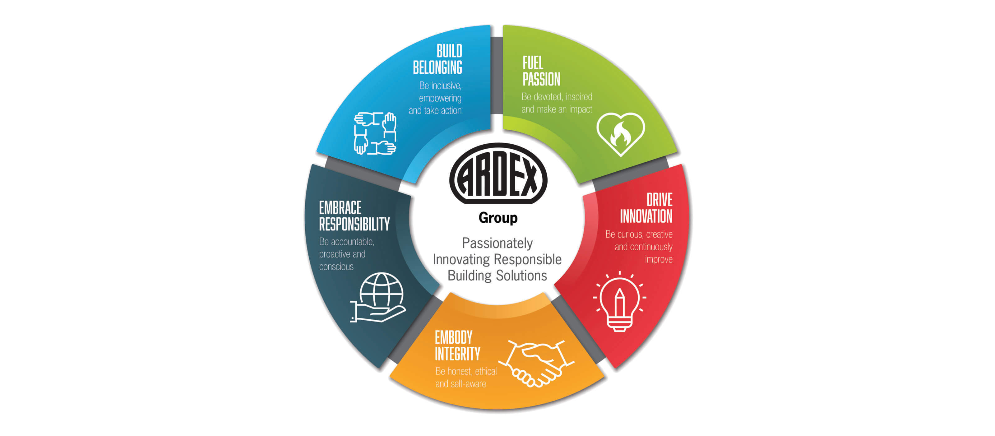 ARDEX Culture: Employees are the cornerstone of our business